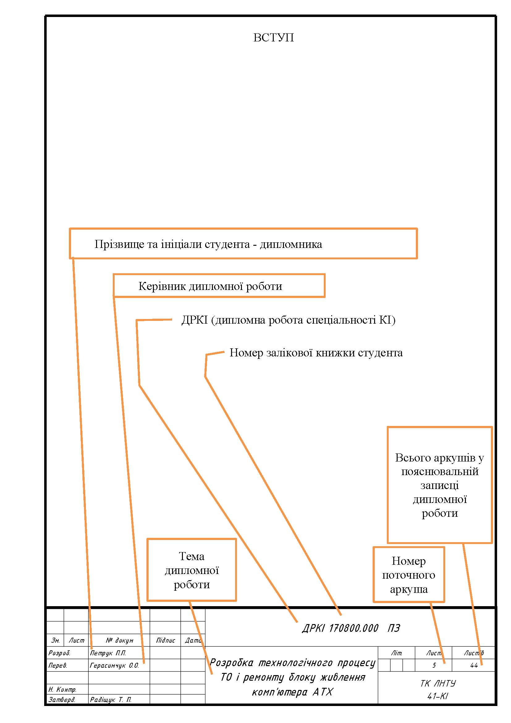 ДРКІ: Рамки для оформлення дипломної роботи
